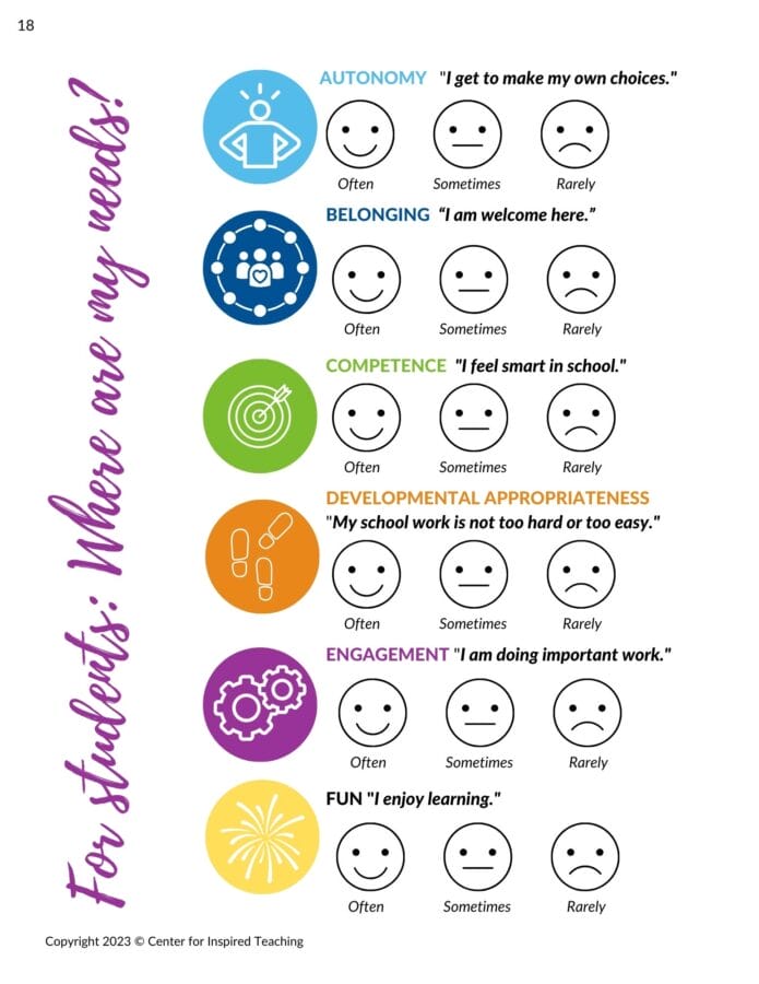 ABCDE of Learner Needs - Inspired Teaching