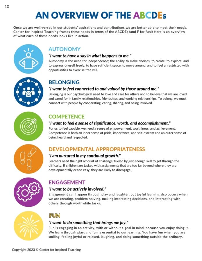 abcde overview - Center for Inspired Teaching